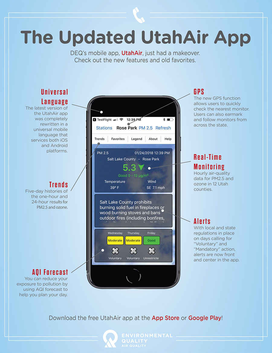 Everything You Need to Know About Summer Ozone in Utah - UCAIR