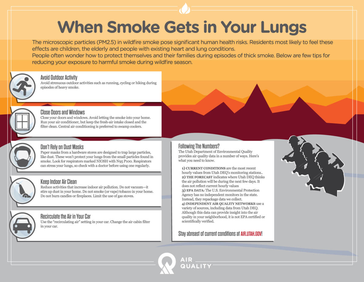 Understanding Wildfire Smoke Pollution - UCAIR