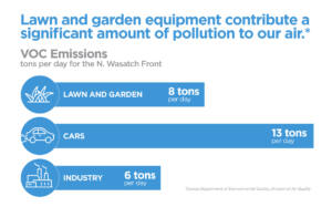 Leaf Blower Exchange - UCAIR